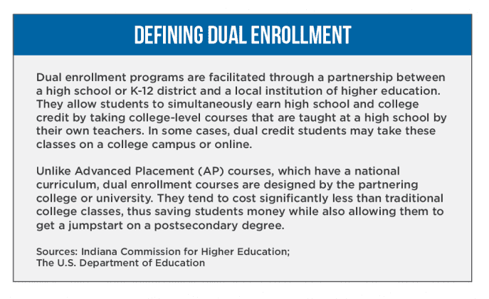 Equity in Higher Education Requires Equal Access to Dual Enrollment in ...